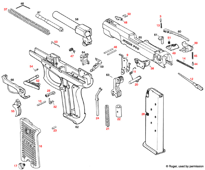 Ruger® P90 Explosionszeichnung - Brownells Deutschland